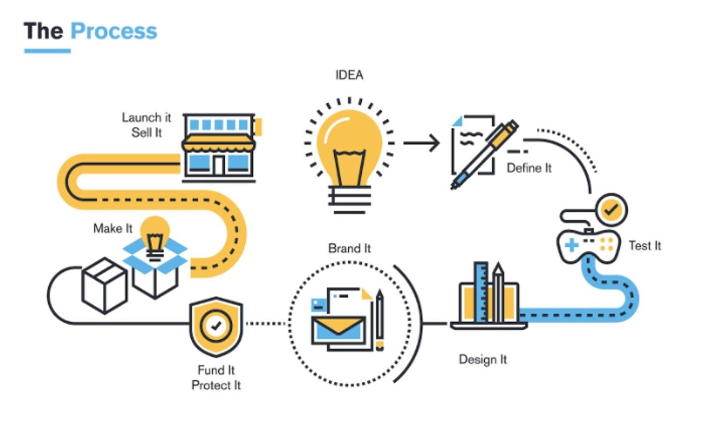 Custom Prototyping Services in India | Knowell Corp